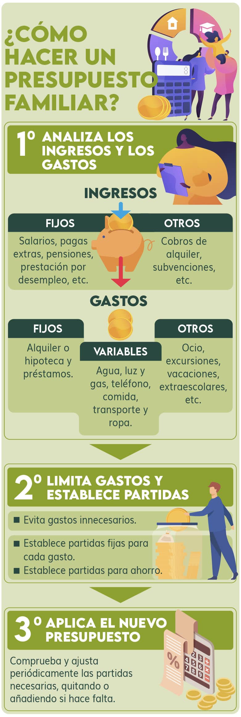 ¿Qué beneficios tiene un presupuesto bien hecho? - Jeinz Macias